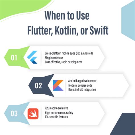 Flutter Vs Kotlin Vs Swift Developers Guide