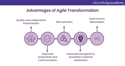 What Is Agile Transformation An Ultimate Guide