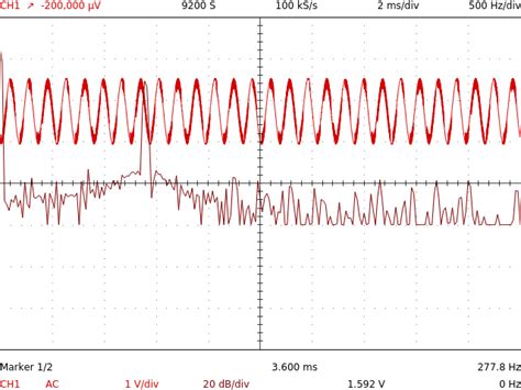No Frequency Measurement Issue 76 OpenHantek Openhantek GitHub