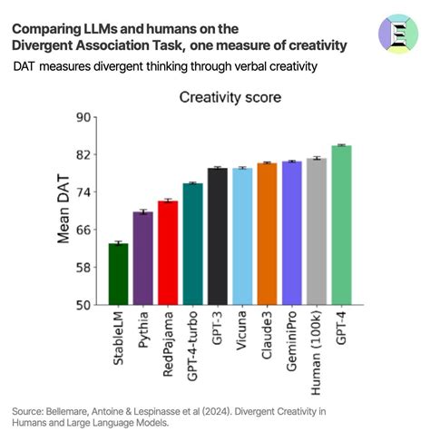 thomas kurian on linkedin ai