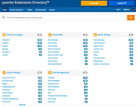 Qué Cms Elegir Wordpress Joomla Drupal Magento Prestashop 2021