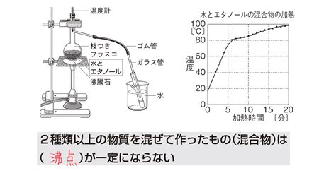 水とエタノール 粘度 エタノール 粘度 考察 Rfflmc