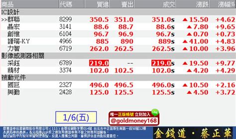 操盤手看台股IC設計果然續攻電子還要留意誰金錢道蔡正華聚財網