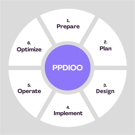 Network Design And Best Practices A Guide Auvik