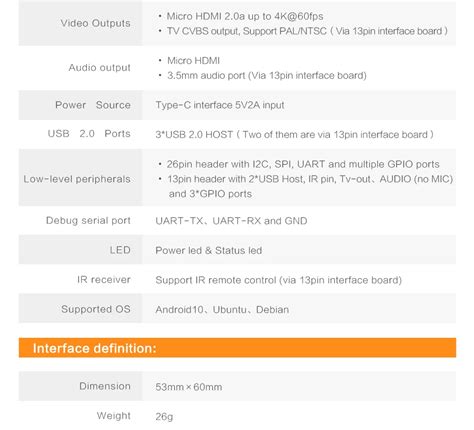 Orange Pi Zero 2 Kit