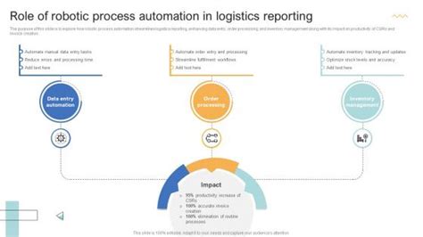 Role Of Robotic Process Automation In Logistics Reporting Ppt Template