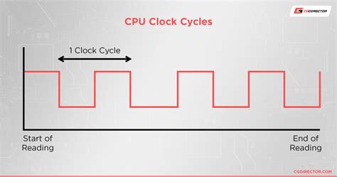 How Is Cpu Clock Speed Measured Lohbq