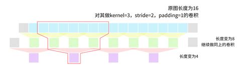 Yolov5深度剖析yolov5骨干网络 Csdn博客