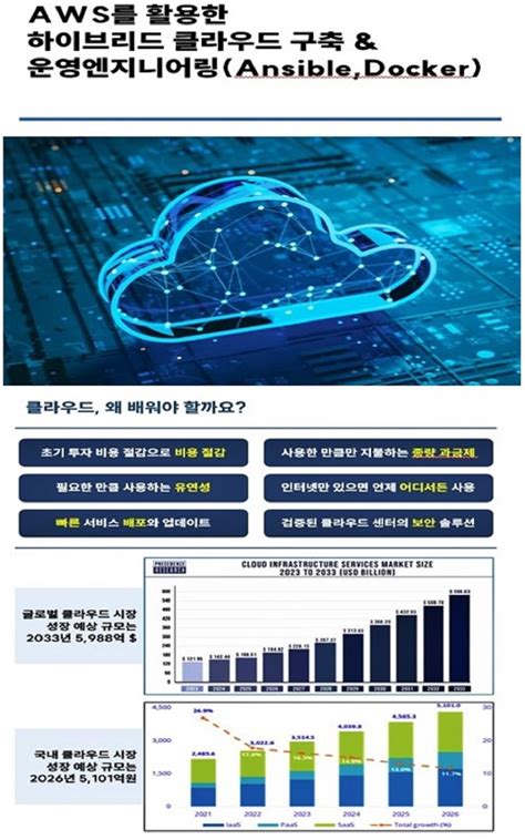 클라우드 국비지원 하이미디어아카데미 종로점 공모전 대외활동 링커리어