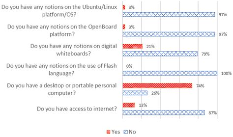 Information Gathering Questionnaire Download Scientific Diagram
