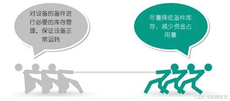 一文看懂：设备全生命周期管理 含设备采购 运行维护 费用说明 设备生命周期统计 Csdn博客