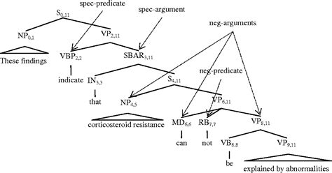 Figure 2 From A Unified Framework For Scope Learning Via Simplified