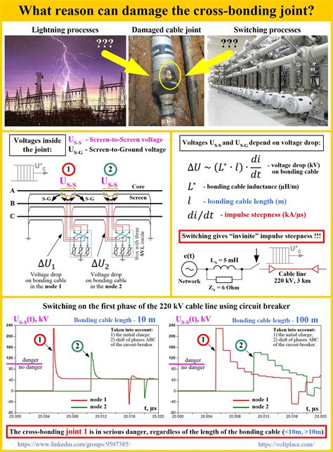 Bonding Cable Length Mikhail Dmitriev