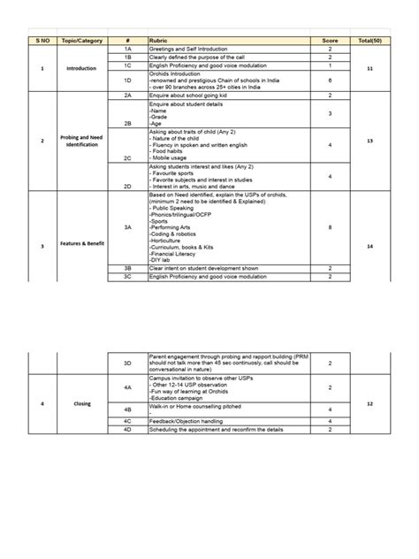 Call Audits Mastersheet Rubrics Pdf Behavior Modification