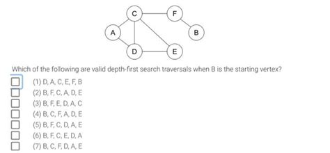 solved bfs is run on the following graph assume d is the
