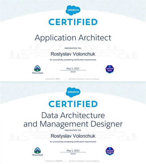 Meet Our Salesforce Certified Team At Advanced Communities
