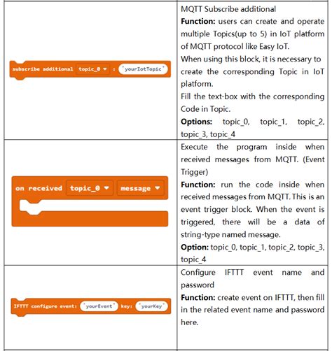 Wifiiotmoduleskutel0126 Dfrobot Wifiiotmoduleskutel0126 Dfrobot