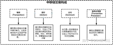 中移链交易模块介绍 知乎