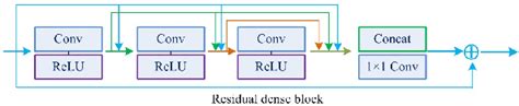 Figure 1 From A Super Resolution Method For Remote Sensing Images Based On Cascaded Conditional