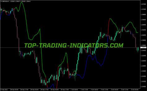 Swing Line Histogram Indicator • Best Mt5 Indicators Mq5 And Ex5
