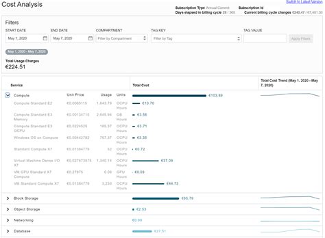 Oci Introduces New Cost Analysis Tool Oracle Cloud Blog