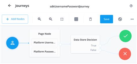 Before You Begin Sdks