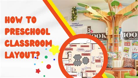 How To Preschool Classroom Layout How To Preschool Classroom Layout