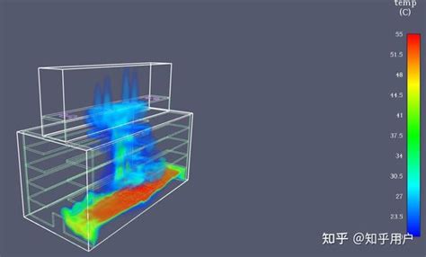 中庭pyrosim火灾模拟（实例） 知乎