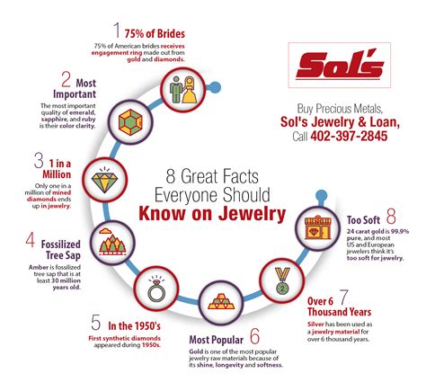 8 Great Facts Everyone Should Know On Jewelry Shared Info Graphics