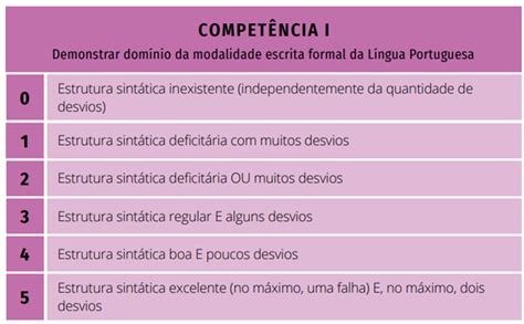 Como corrigir Competência 1 TutorMundiTutorMundi