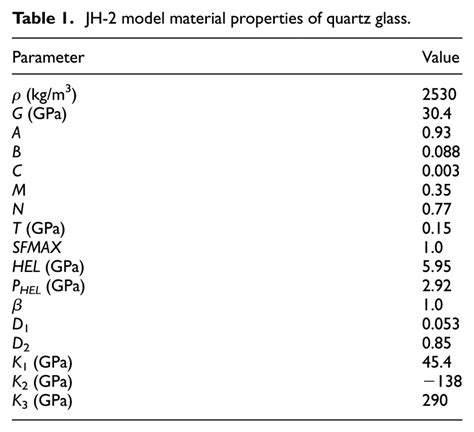 Jh 2 Model Material Properties Of Quartz Glass Download Scientific
