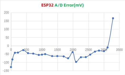 Problem With Uploading Code To Esp32 Wroom Resp32