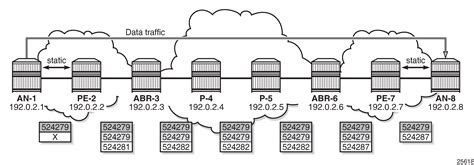 Ldp Fec To Bgp Label Route Stitching