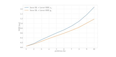 New Publication Space Geodesy Eth Zurich