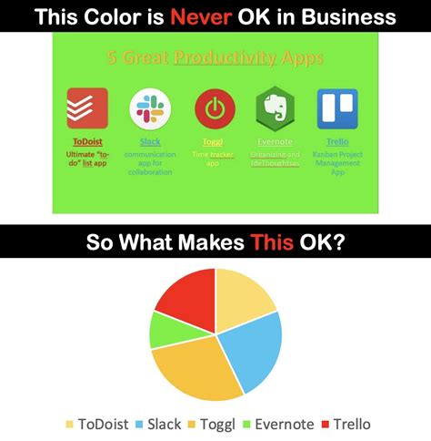 Christopher Chin On Linkedin Data Datavisualization Presentation