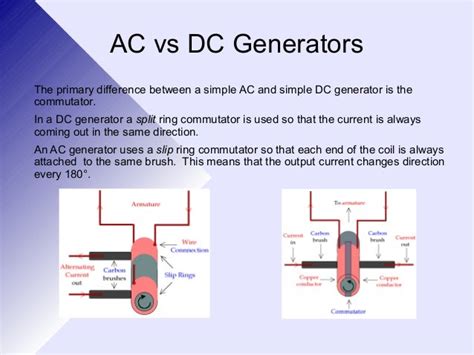Ac Generator Vs Dc Generator Diagram Difference Between Ac A
