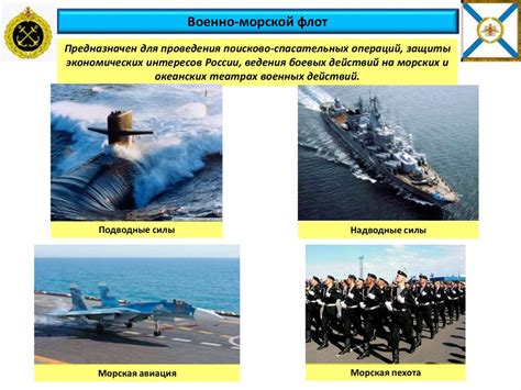 Состав и назначение Вооружённых Сил Российской Федерации презентация онлайн