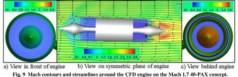 figure 1 from propulsion airframe integration for conceptual redesign