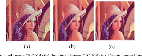 Figure 1 From A Combined Approach For Lossless Image Compression