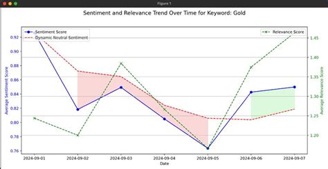 Python Programming Coding Java Javascript Programmer Developer