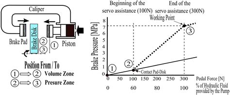Pughs Total Design The Design Of An Electromagnetic Servo Brake With