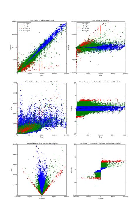 Cart Outlier Removal Before Boosted Decision Tree Regression Cross
