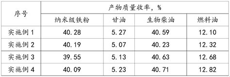 一种废轧制油泥的环保处理工艺的制作方法