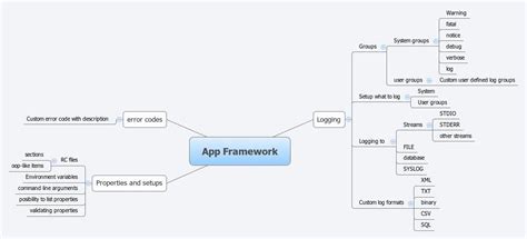 Xmind Share Xmind Mind Mapping App