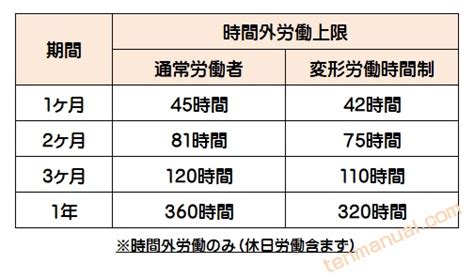 働き方改革で36協定はどう変わる？仕組みと変更点を確認 ｜ 転職マニュアル