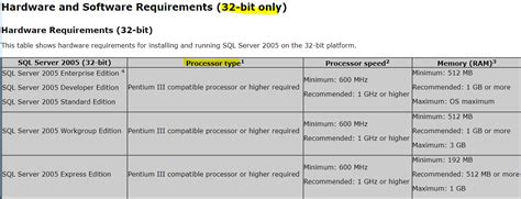 Need Equivalent For Sql Server 2005 Express That Will Work With 12th Generation Intel I7 12ssu