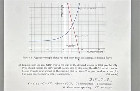 solved figure 2 aggregate supply long run and short run