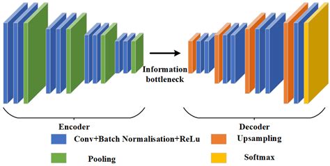 Electronics Free Full Text Innovative Noise Extraction And