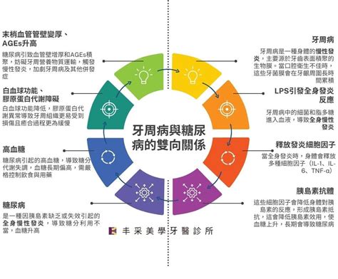 我刷牙很認真，為什麼還會有牙周病？