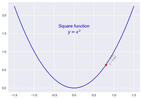 Matplotlib — Tutorials On Data Science With Python